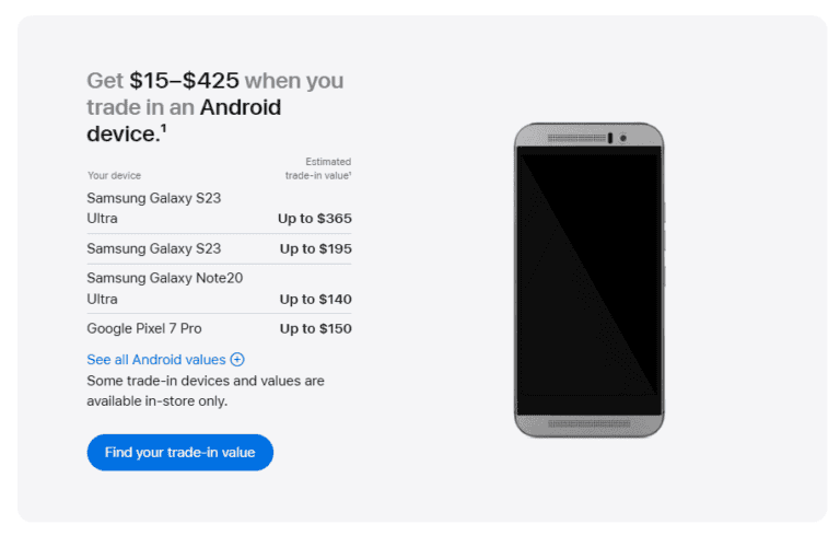 Apple Trade In Value Estimate: Explained - thinglabs